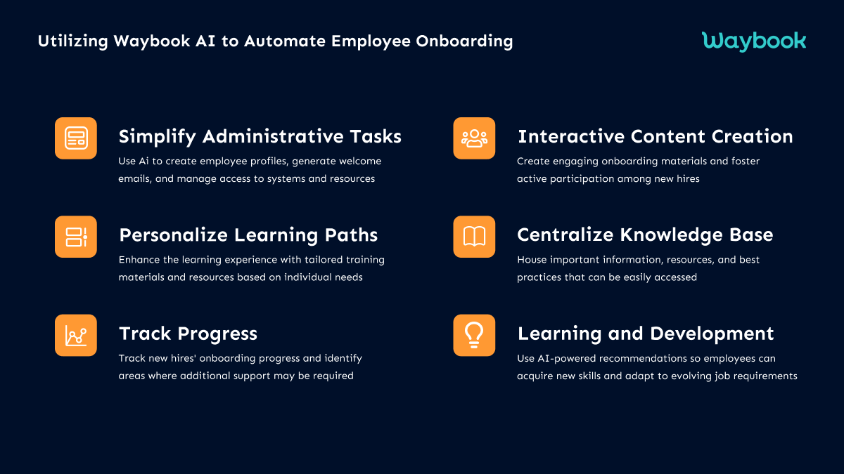 Automating Employee Training And Onboarding With Ai Waybook Blog